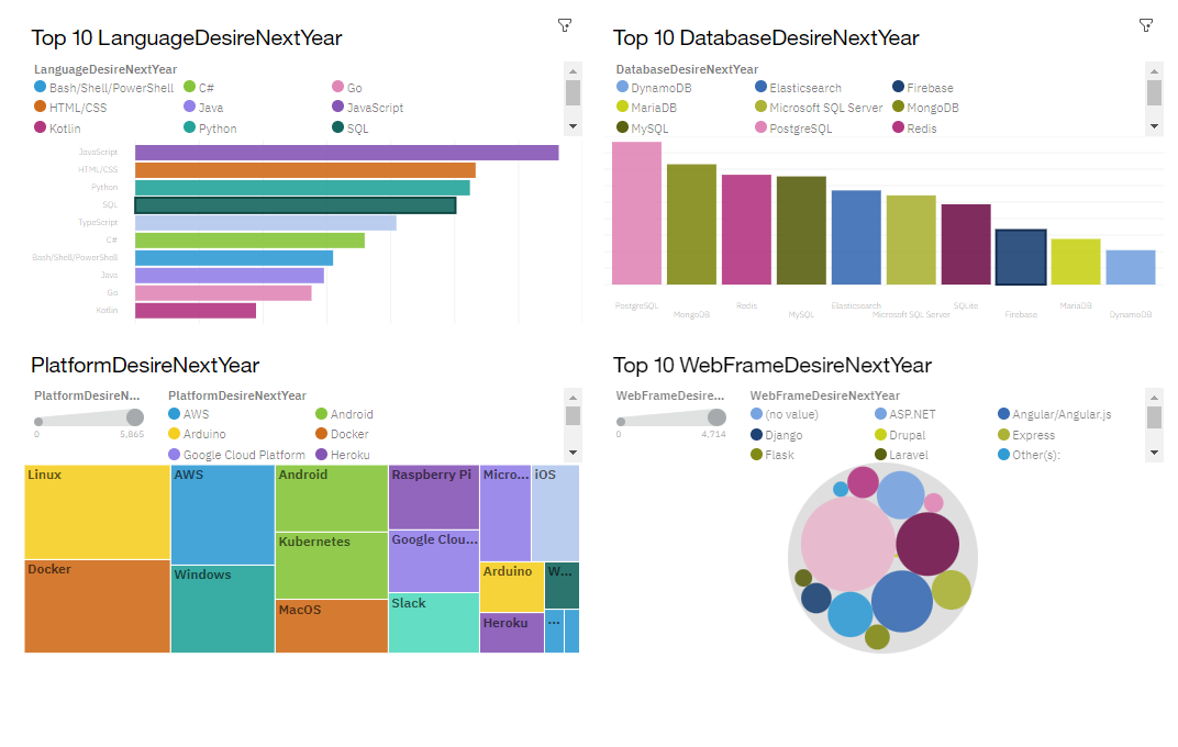 Data Scientist | Harlee Scordo